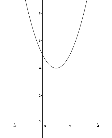 quadratic1 – IB Maths Resources from Intermathematics