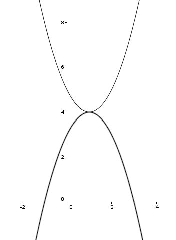 quadratic2 – IB Maths Resources from Intermathematics