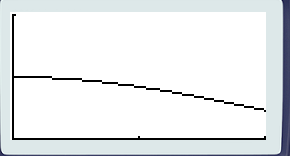 The Si(x) Function – IB Maths Resources from Intermathematics
